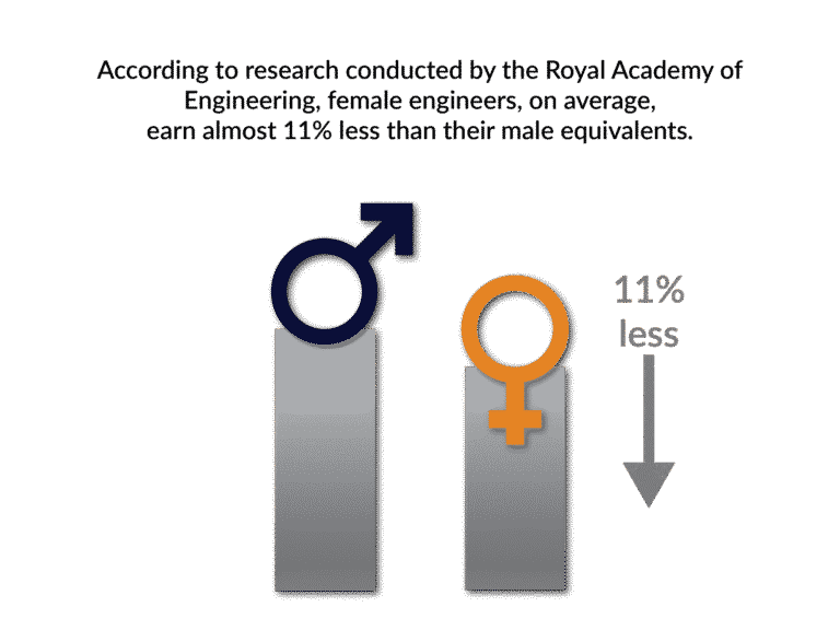Empowering Women in Engineering: Strategies for Achieving Gender ...
