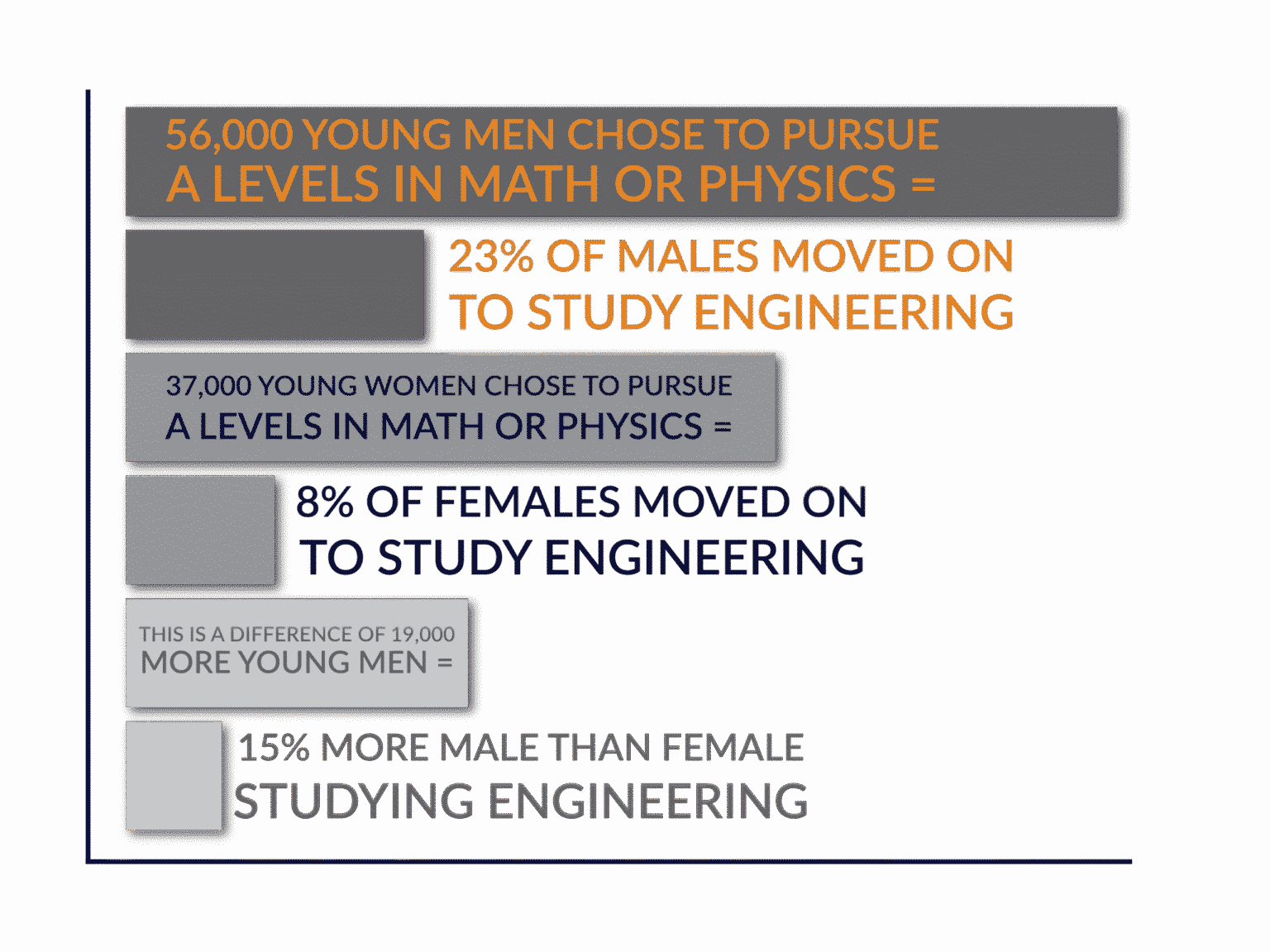 Empowering Women in Engineering: Strategies for Achieving Gender ...